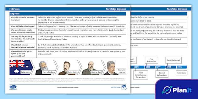 Year 6 HASS History Federation Knowledge Organiser - Twinkl
