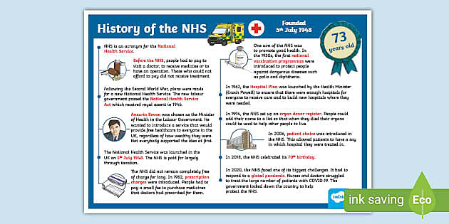* NEW * History of the NHS Information Poster - Primary Resources