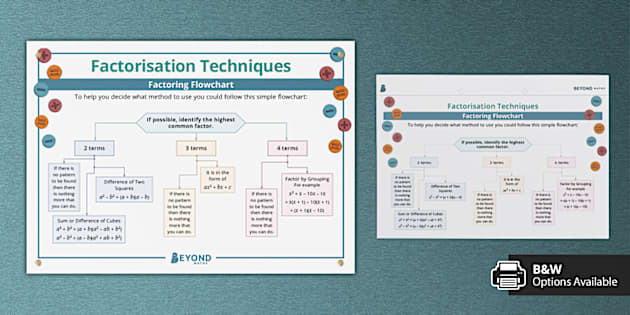 Factorisation Techniques Display Poster and Student Handout Factorisation Techniques Display Poster and Student Handout