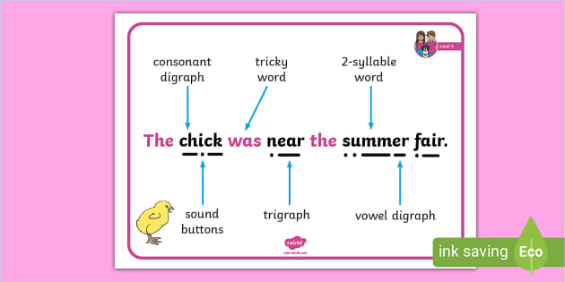 Level 3 Phonics - Terminology Display Poster (teacher made)