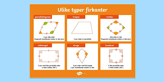 Ulike typer firkanter | Plakat (teacher made) - Twinkl