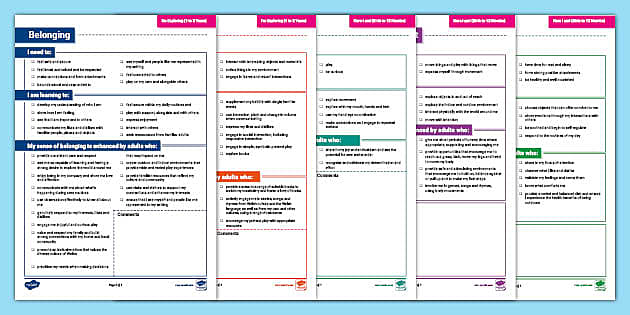 Assessment Checklist: Early Childhood Play, Learning and Care ...