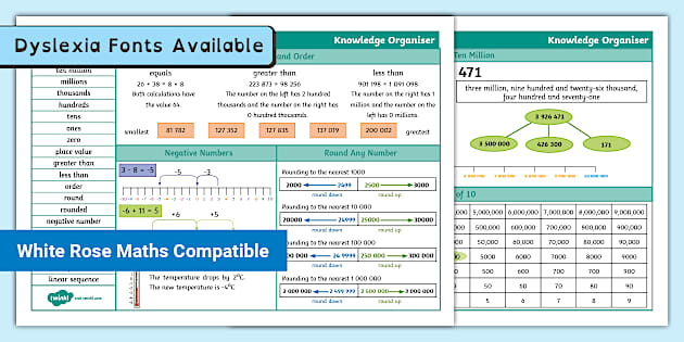Year 6 Number And Place Value Maths Knowledge Organiser Autumn