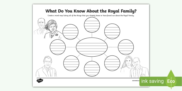 Royal Family Mind Map (teacher made) - Twinkl