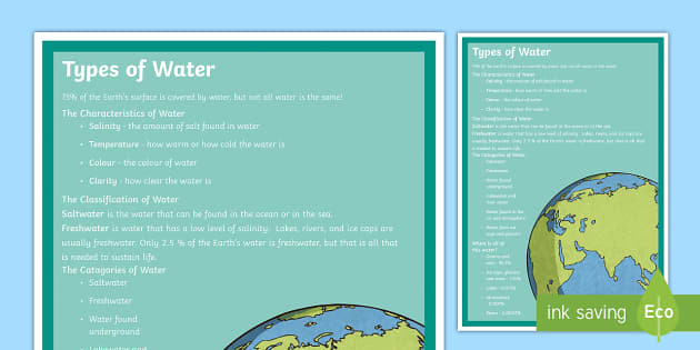 Types of Water Display Poster