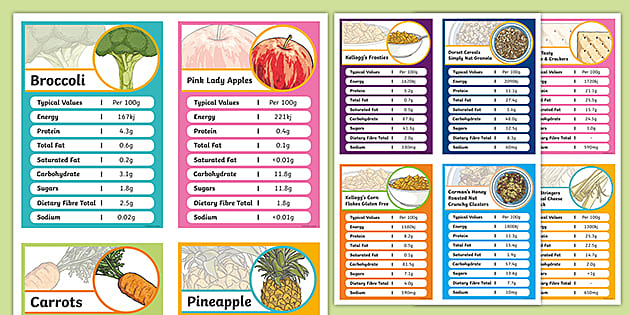 Australian Food Nutrition Cards - Twinkl