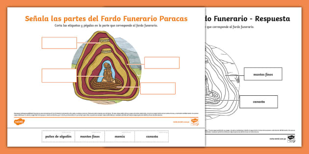 Cultura Paracas: señala las partes del Fardo Funerario