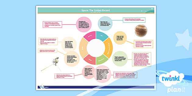 space-the-golden-record-topic-web-y6-hecho-por-educadores