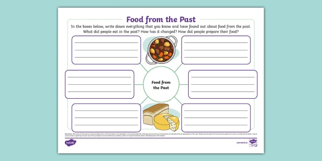 Food from the Past Mind Map (teacher made) - Twinkl Food from the Past Mind Map (teacher made) - Twinkl