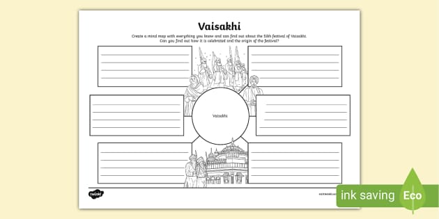 Vaisakhi Mind Map (Teacher-Made)
