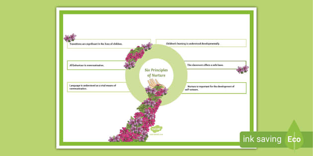 Principles of Nurture Display Poster (teacher made) - Twinkl