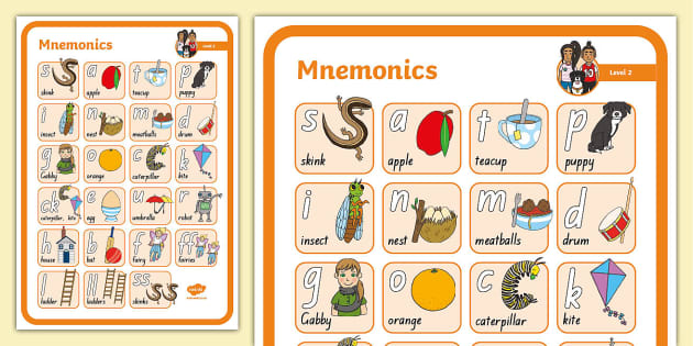 Level 2 Mnemonic Large Poster (teacher made) - Twinkl