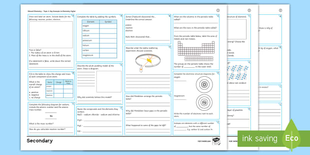 Edexcel GCSE Chemistry Topic 1: Key Concepts in Chemistry Higher Revision