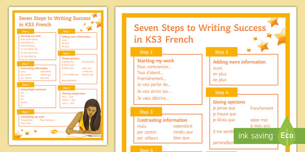 Seven Steps to Writing Success in GCSE French A4 Display Poster