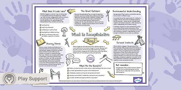 What Is Recapitulative Play? Information Sketchnote Poster