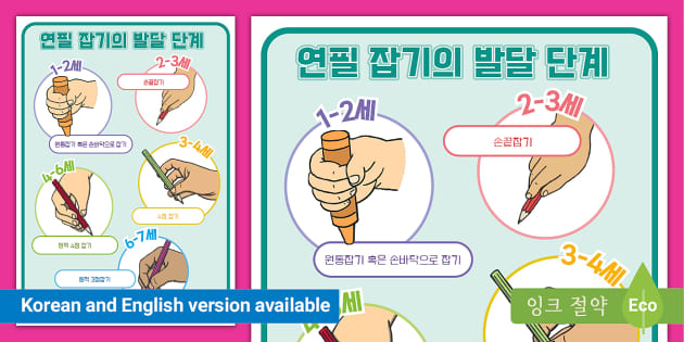 연필 잡기의 발달 단계 디스플레이 포스터 Stages of Pencil Grip Display Poster