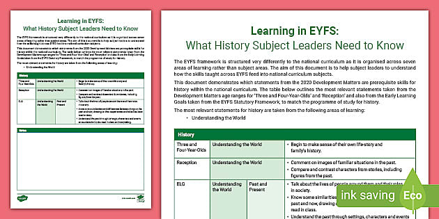 Learning in EYFS: What History Subject Leaders Need to Know (New EYFS 2021)