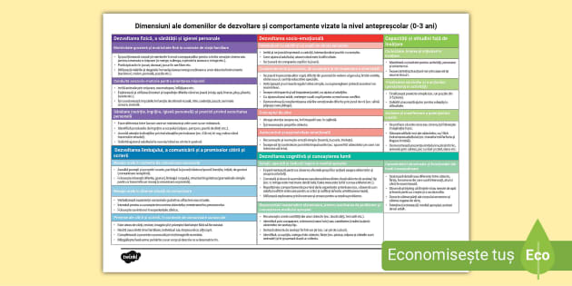 FREE! - Dimensiuni ale dezvoltării și comportamente vizate 0-3 ani