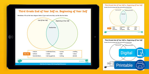 Third Grade Venn Diagram: End of Year Self vs. Beginning