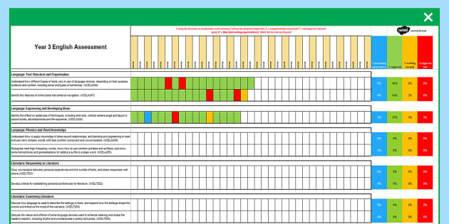 Year 3 Victorian Curriculum Guided Reading Session Planning Template ...