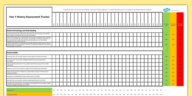 Australian Curriculum Year 1 History Assessment Tracker