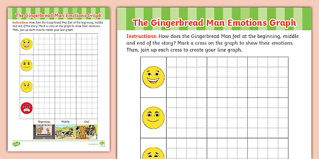 * NEW * The Gingerbread Man Emotions Graph (teacher made)