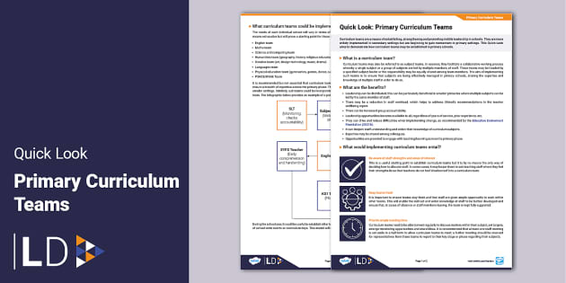 Quick Look: Primary Curriculum Teams (teacher made) - Twinkl