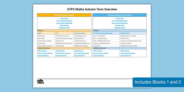 FREE! - EYFS Autumn Term Overview (Supporting White Rose Maths)