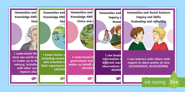 Australia Year 4 HASS Targets Display Posters - English (Australian)