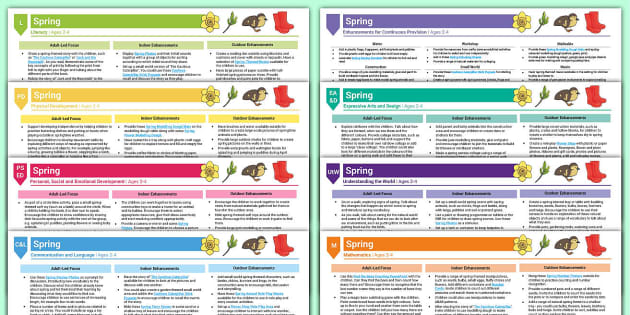 Spring Activities for Preschoolers | Planning & Provision