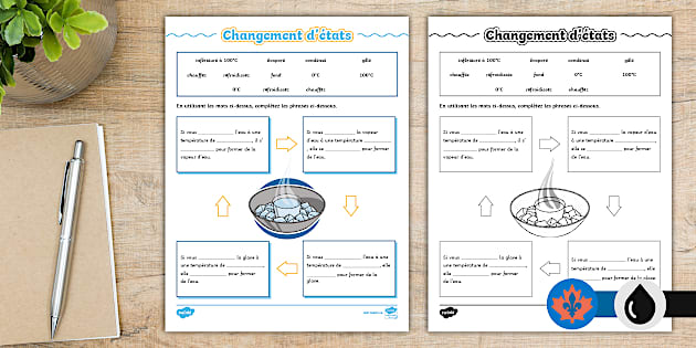 Changing States of Matter: Ice, Water and Vapour Worksheet French Changing States of Matter: Ice, Water and Vapour Worksheet French