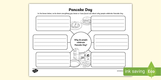 Pancake Day Mind Map (teacher made)