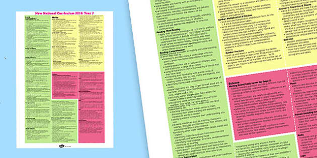 2014 National Curriculum Maths, English and Science Poster Year 3