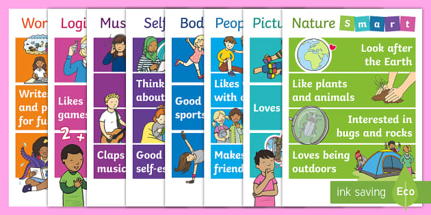 Multiple Intelligences Smarts Display Posters (teacher made)