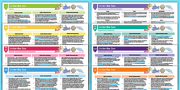 EYFS Under the Sea Plan & Continuous Provision Ideas (2-4)