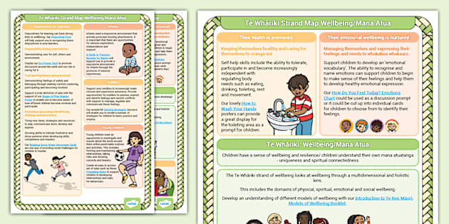Te Whāriki Strand Map Wellbeing/Mana Atua (professor feito)