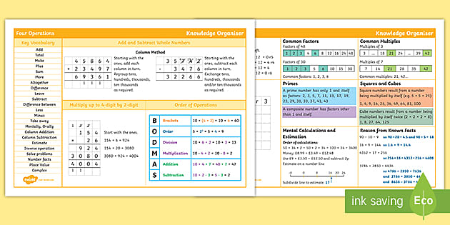 👉 Year 6 Four Operations Maths Knowledge Organiser 👉 Year 6 Four Operations Maths Knowledge Organiser