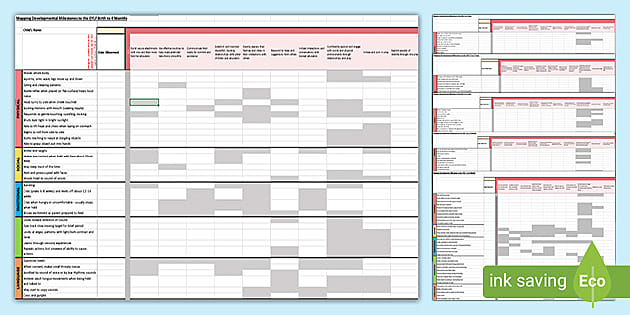 Birth to Five-Year-Old Developmental Checklist Australia