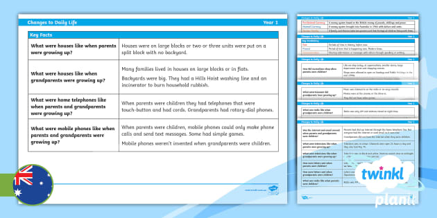 Yr 1 HASS History Changes to Daily Life Knowledge Organiser