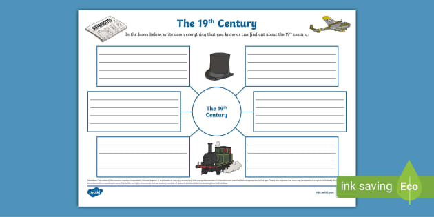 19th Century Mind Map