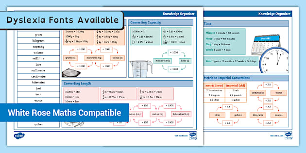 👉 Year 6 Converting Measurements Maths Knowledge Organiser