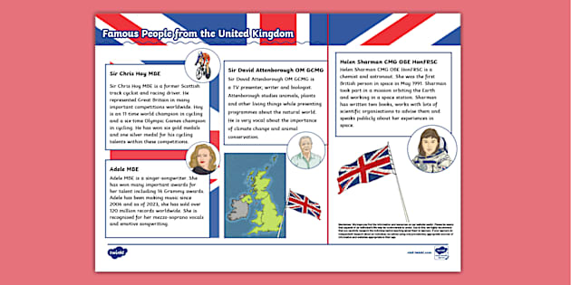 Famous People from the United Kingdom Fact File - Twinkl