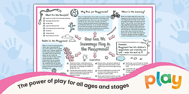 How Can We Encourage Play in the Playground? Play Poster