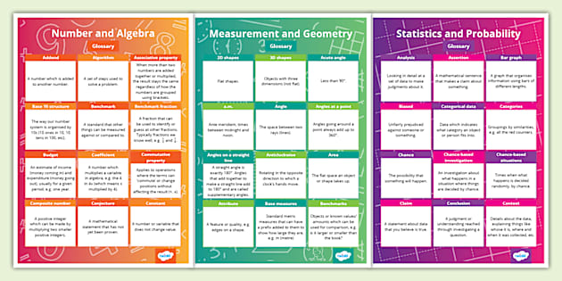 Phase 3 2025 NZ Maths Curriculum Glossary (teacher made)
