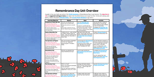 Remembrance Day Planning Overview (teacher made)