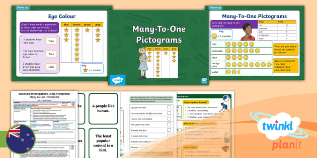 Phase 1 Statistics: Many-to-One Pictograms Lesson 3 - Twinkl