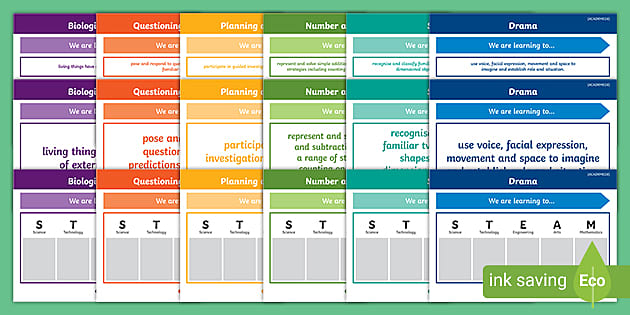 Year 1 STEAM and STEM Australian Curriculum WALT Display Posters