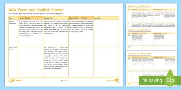 AQA Power and Conflict Themes (teacher made) - Twinkl