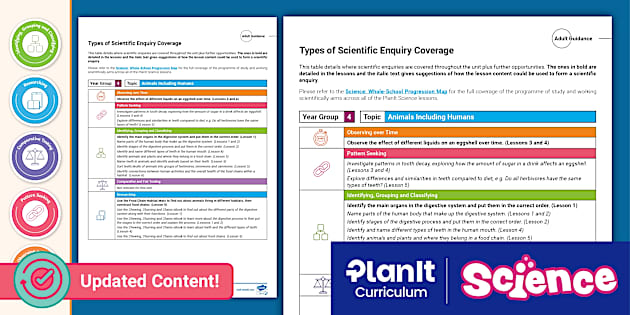 Types of Scientific Enquiry Coverage Year 4 Animals Including Humans