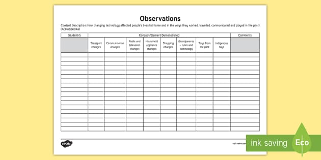 AC9HS2K02 Observations Assessment Tracker - Twinkl